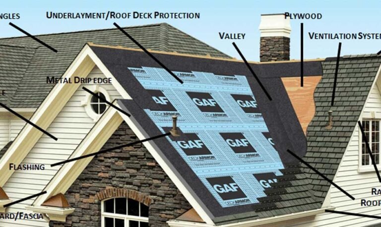 6 Pro Tips for Strengthening Your Roof Against Future Storms in Little ...